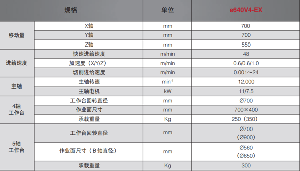 e640V4-EX 量产型立式加工单元（含5轴规格）_捷太格特机床（大连）有限公司