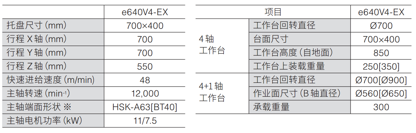 e640V4-EX 柔性加工中心（含4+1轴规格）_捷太格特机床（大连）有限公司